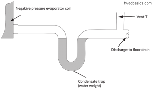 Condensate drains and traps – HVAC Basics